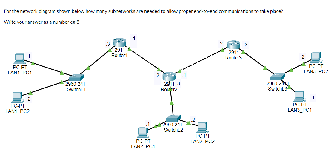 Solved For the network diagram shown below how many | Chegg.com