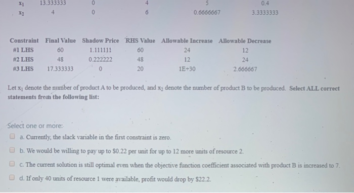 Solved Excel's Solver has been used in the spreadsheet below | Chegg.com