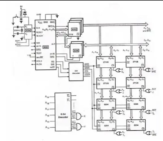 [Solved]: Design a microcomputer system using a uP 8086 10 M