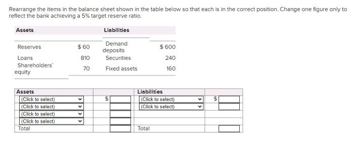 Solved Rearrange the items in the balance sheet shown in the | Chegg.com