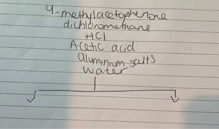 Solved 2C. Write the separation scheme for the isolation of | Chegg.com