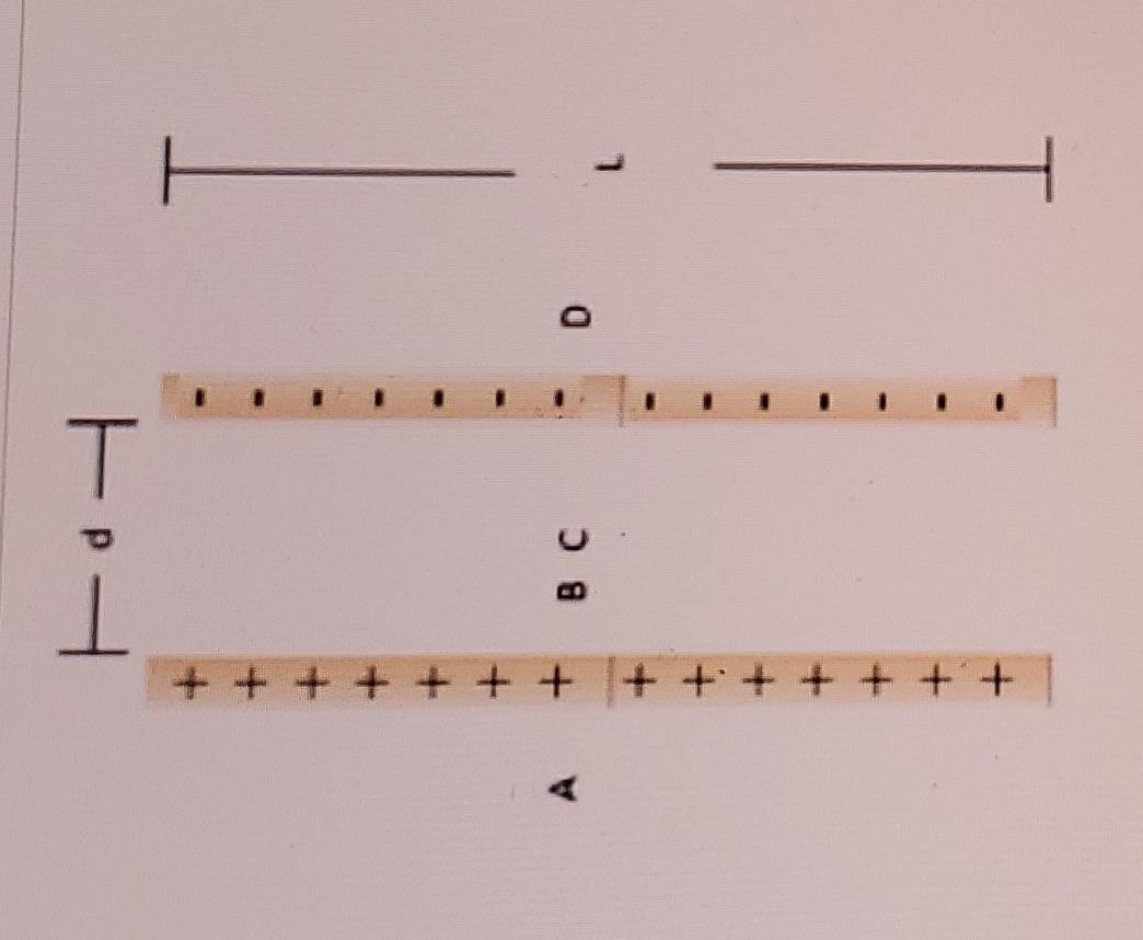 Solved A 25% Part (a) Assume point A is at a distance 0.1d | Chegg.com