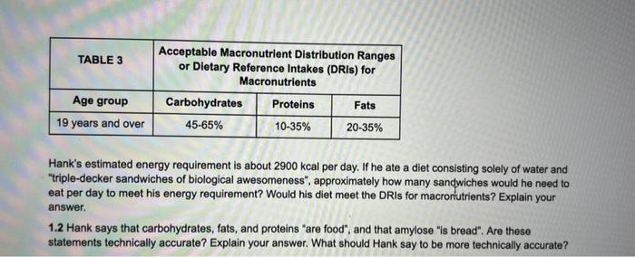 Solved TABLE 3 Acceptable Macronutrient Distribution Ranges | Chegg.com