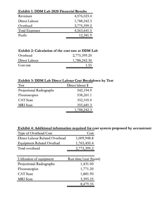 Exhibit 1: DDM Lab 2020 Financial Results Revenues | Chegg.com