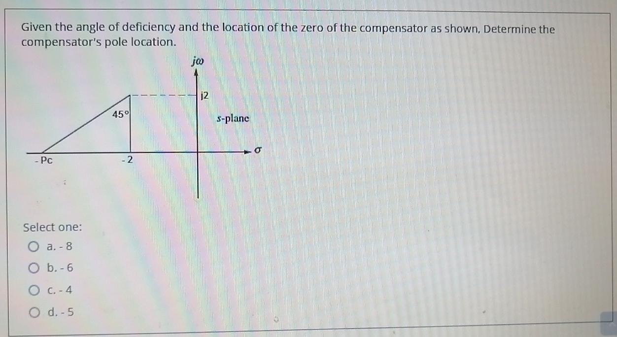 Solved Given the angle of deficiency and the location of the | Chegg.com