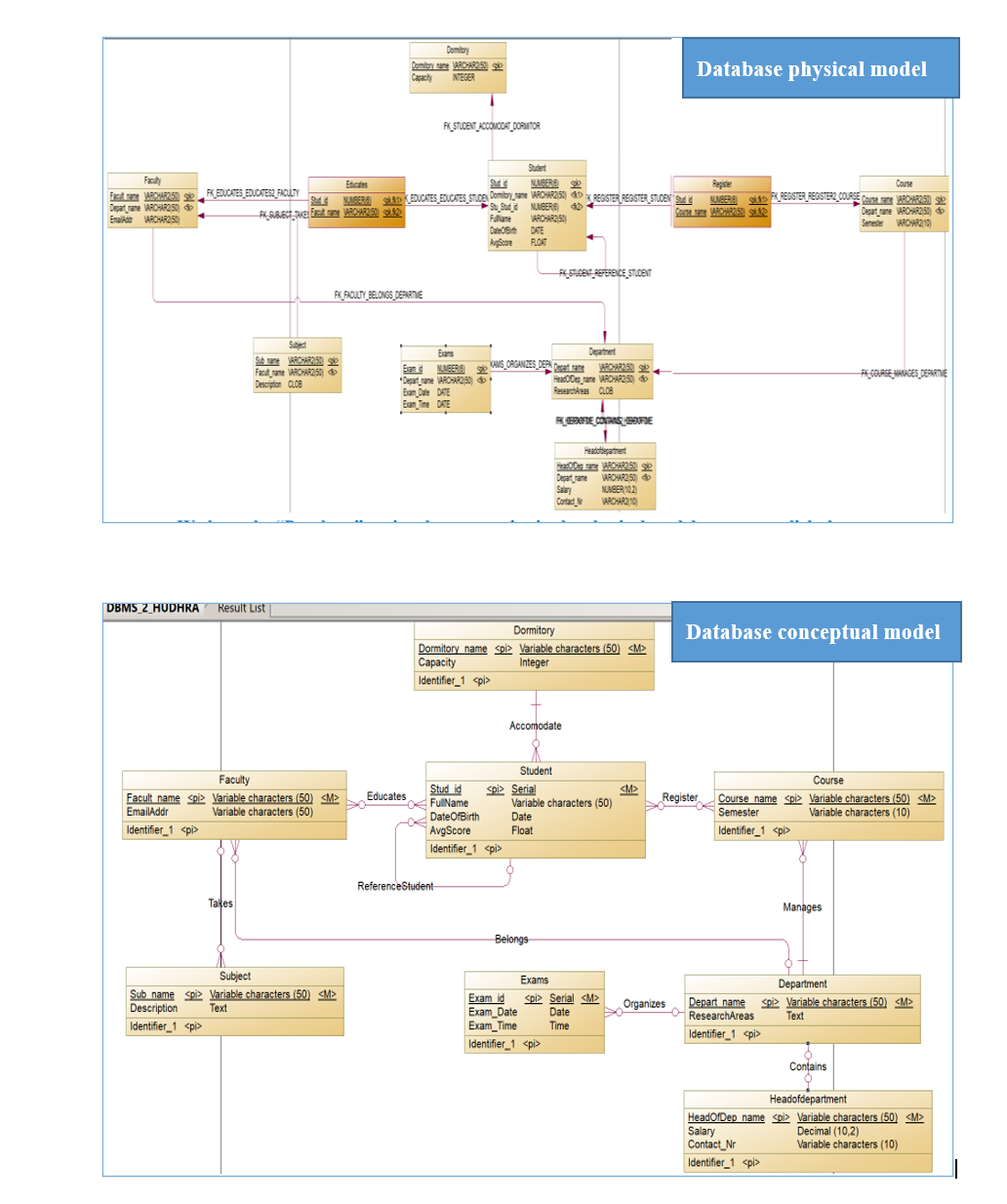 Solved [PLEASE, ﻿I WANT A REAL DBMS EXPERT THAT HAS | Chegg.com