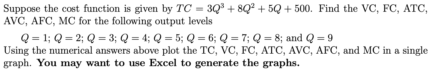 Solved Suppose the cost function is given by | Chegg.com