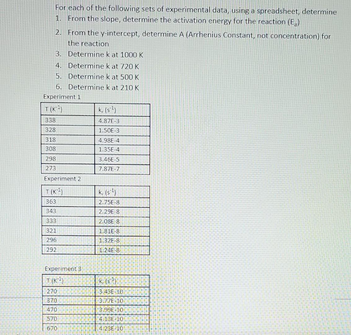 Solved For each of the following sets of experimental data, | Chegg.com
