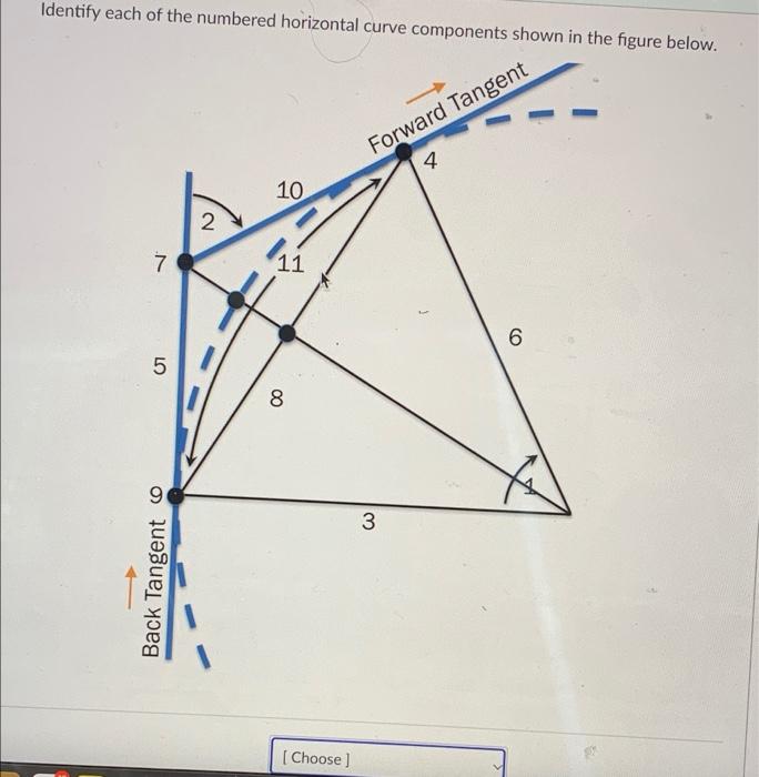 Solved Identify each of the numbered horizontal curve | Chegg.com