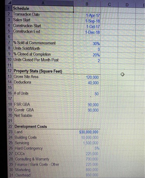 Solved Please complete the cash flow waterfall section using | Chegg.com