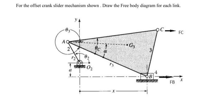 Solved For the offset crank slider mechanism shown. Draw the | Chegg.com