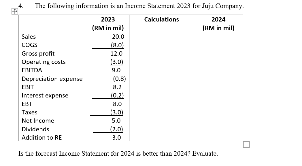 Solved Kindly show the calculation and the answerforecast | Chegg.com