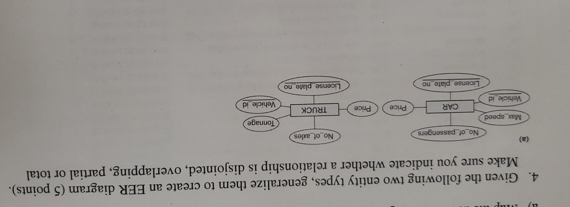 Solved 4. Given the following two entity types, generalize | Chegg.com