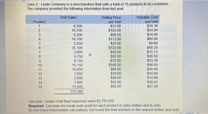 Solved Please calculate the breakeven point for each of the | Chegg.com