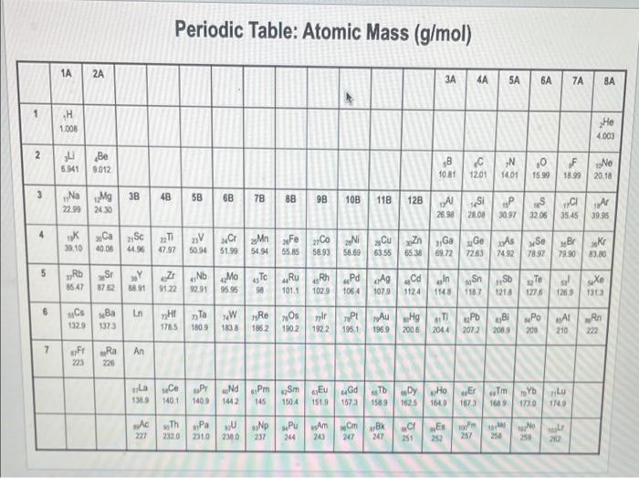 Solved Using the Periodic table, determine the binding | Chegg.com