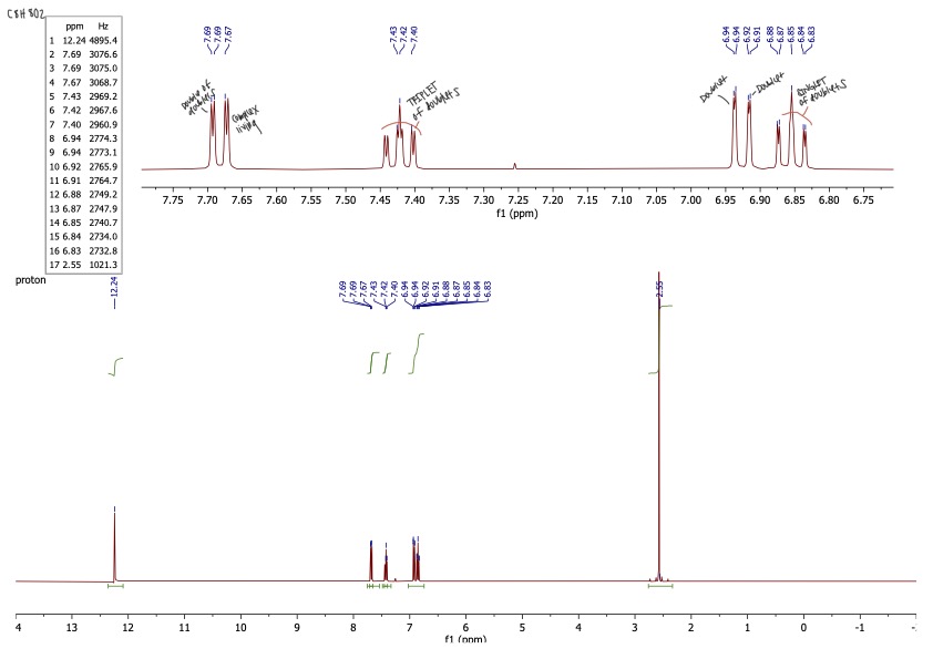 Solved C8H8O2 ﻿For the proton NMR spectrum, can you please | Chegg.com