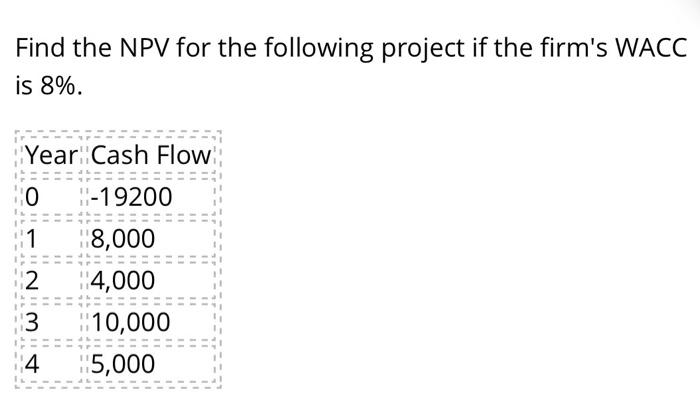Solved Find the NPV for the following project if the firm's | Chegg.com