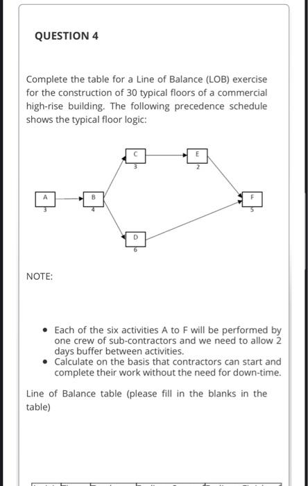 Solved Complete the table for a Line of Balance (LOB) | Chegg.com