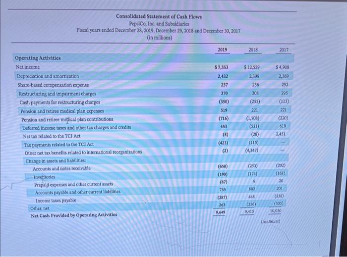PepsiCo, Inc.'s financial statements are presented in | Chegg.com