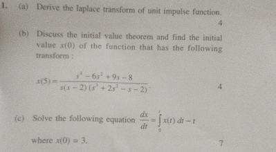 Solved (a) ﻿Derive the laplace transform of unit impulse | Chegg.com