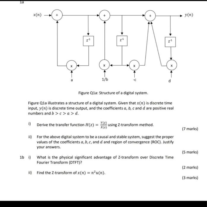 Solved Figure Q1a: Structure of a digital system. Figure Q1a | Chegg.com