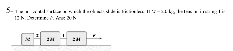 Solved 5- ﻿The horizontal surface on which the objects slide | Chegg.com