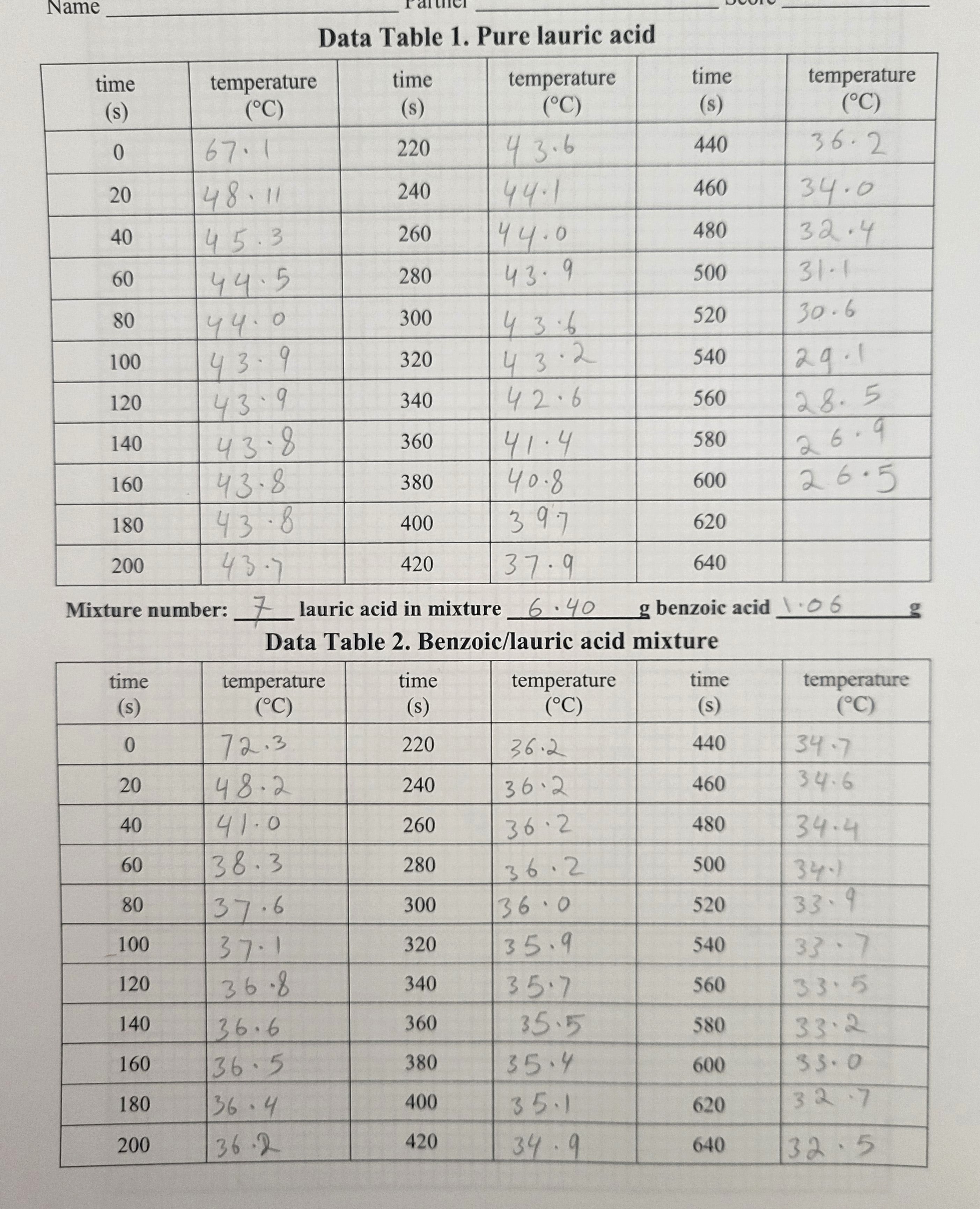 Solved 1)Measured value of the freezing-point depression, | Chegg.com