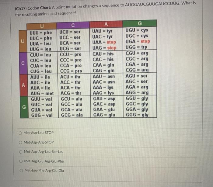 Solved (Ch17) Codon Chart: A point mutation changes a | Chegg.com