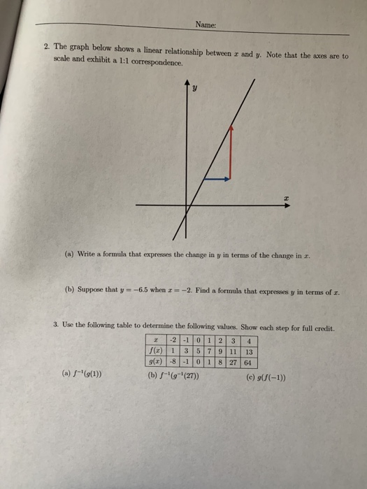 Solved Name: 2. The graph below shows a linear relationship | Chegg.com