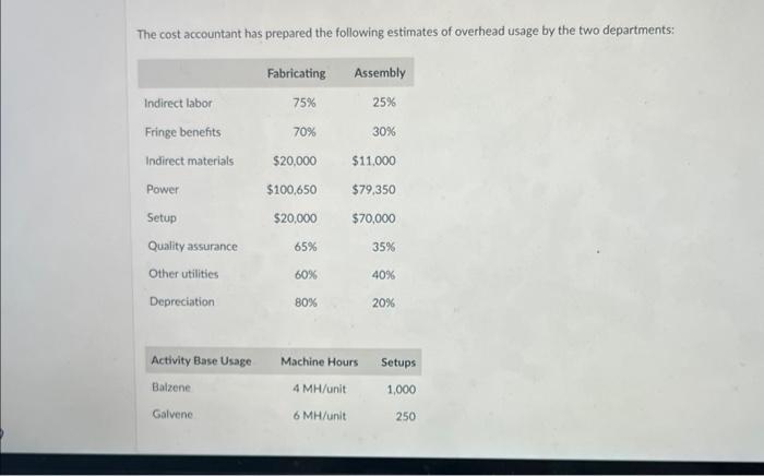 Solved Concord Manufacturing produces two products in its | Chegg.com