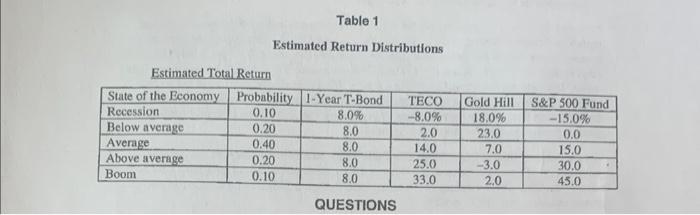 Solved Estimated Return Distributions Estimated Total Return | Chegg.com