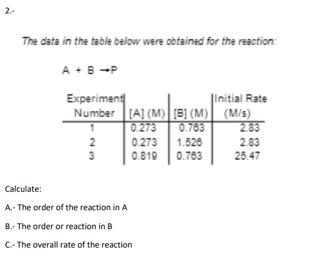Solved 2.-The data in the table below were obtained for the | Chegg.com