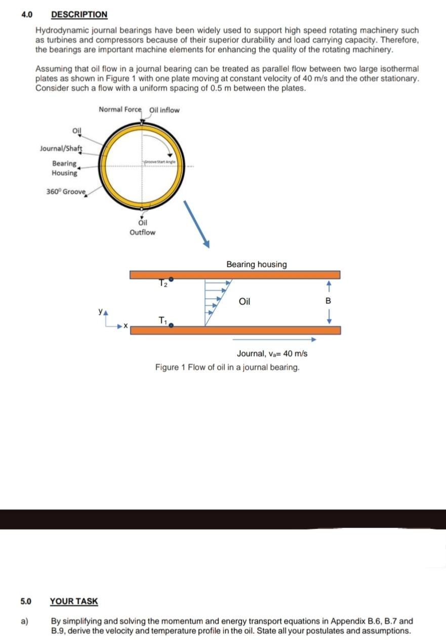 Solved 4 0 ﻿descriptionhydrodynamic Journal Bearings Have