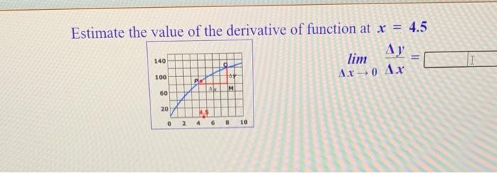 Solved Estimate the value of the derivative of function at | Chegg.com