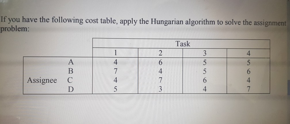 Solved If you have the following cost table, apply the | Chegg.com
