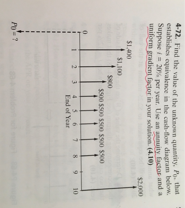 Solved 4-72. Find the value of the unknown quantity, Po, | Chegg.com