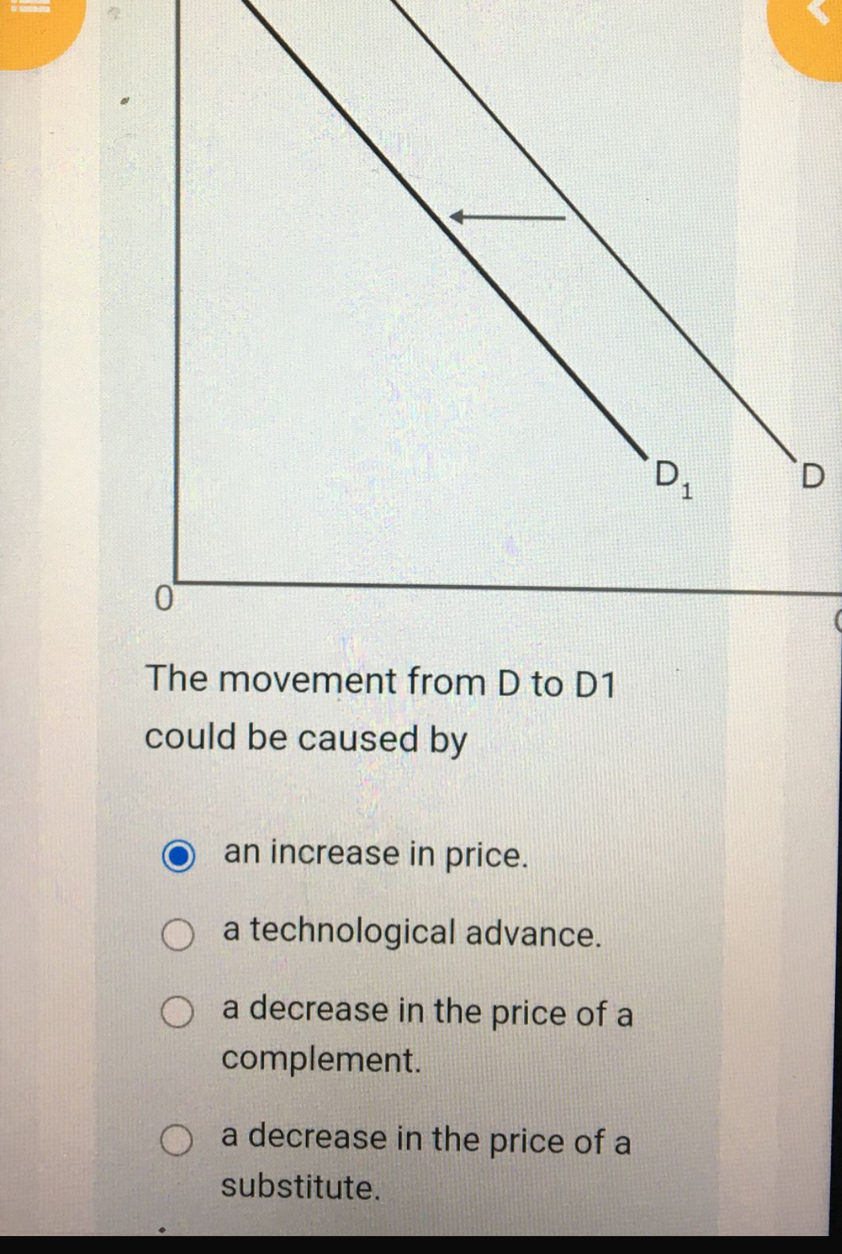 Solved The movement from D ﻿to D1 ﻿could be caused byan | Chegg.com