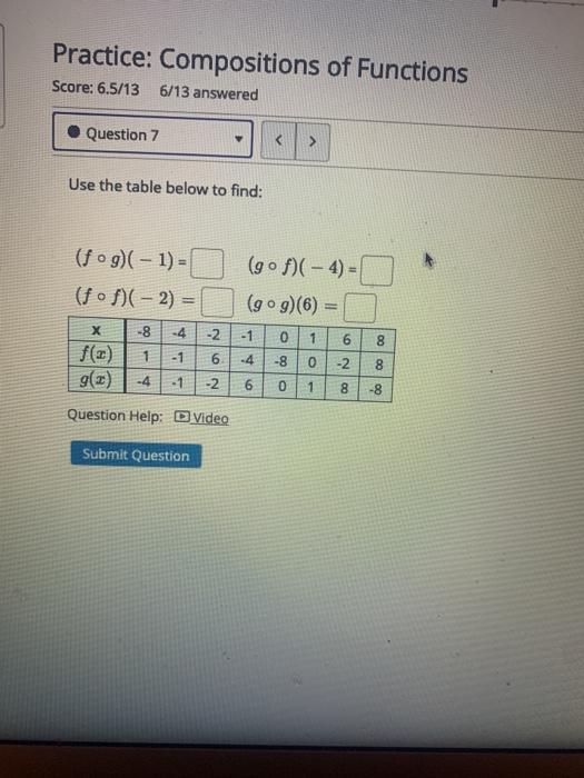 Solved Practice: Compositions of Functions Score: 6.5/13 | Chegg.com