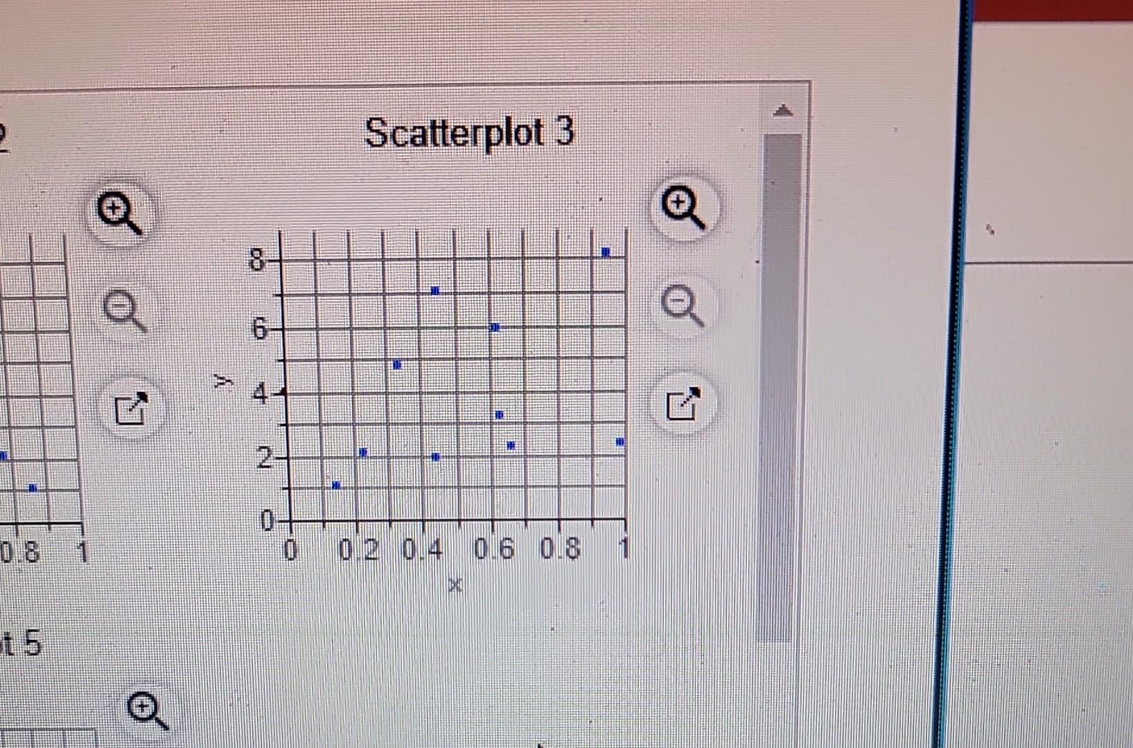 Match these values of r with the accompanying | Chegg.com