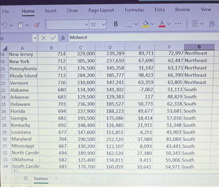Solved The spreadsheet linked above contains various housing | Chegg.com