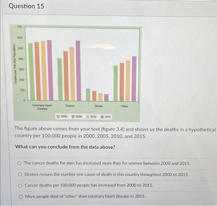 Solved What is a basic reproductive rate? In your answer, be | Chegg.com