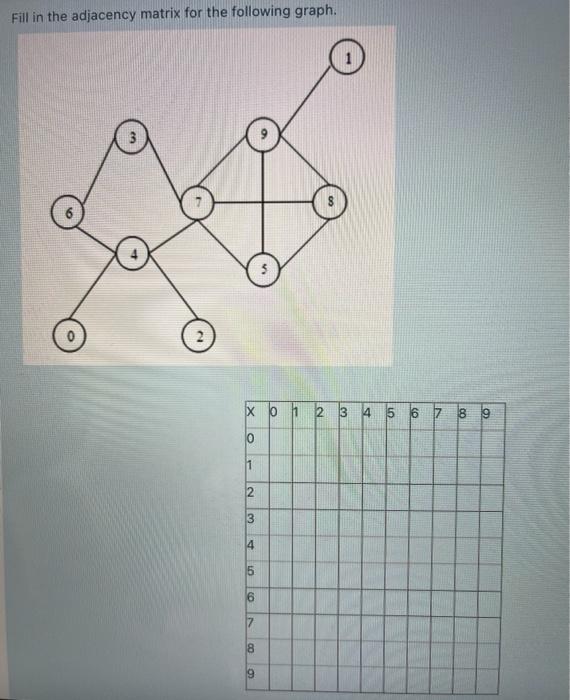 Solved Fill in the adjacency matrix for the following graph. | Chegg.com