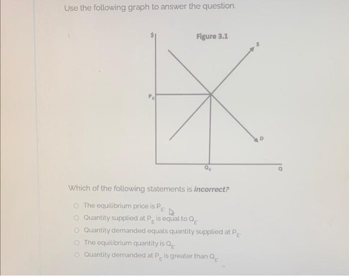 Solved Use the following graph to answer the question. Which | Chegg.com