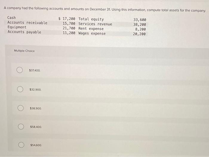 Solved A company had the following accounts and amounts on | Chegg.com Solved A company had the following accounts and amounts on | Chegg.com