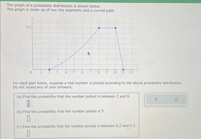 Solved The graph of a probability distribution is shown | Chegg.com