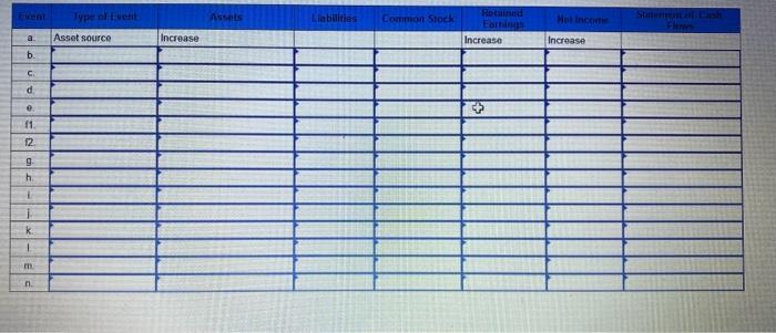 Solved Identify each of the following independent | Chegg.com