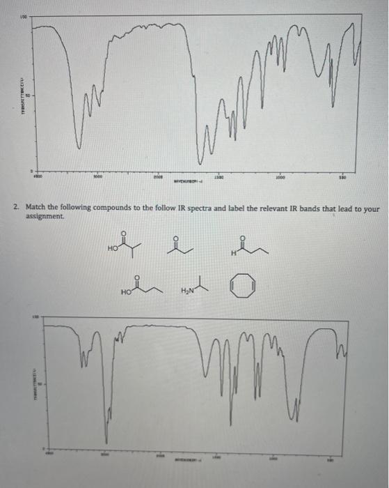 Solved INFRARED SPECTROSCOPY PAPER LAB #2 1. Match the | Chegg.com