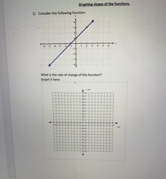 Solved Graphing slopes of the functions. 1) Consider the | Chegg.com