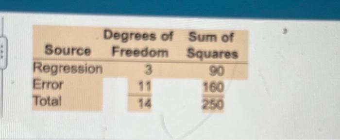 Solved \begin{tabular}{|lcc|} \hline Source & | Chegg.com
