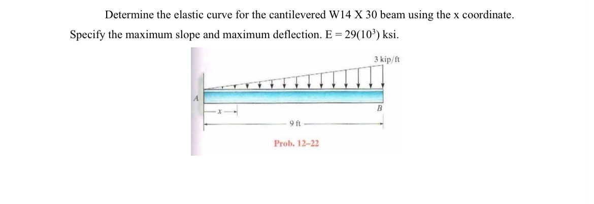 Determine the elastic curve for the cantilevered W14 | Chegg.com